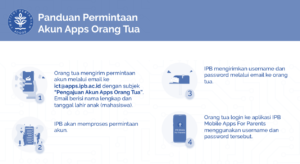 Parents - MSP FPIK IPB