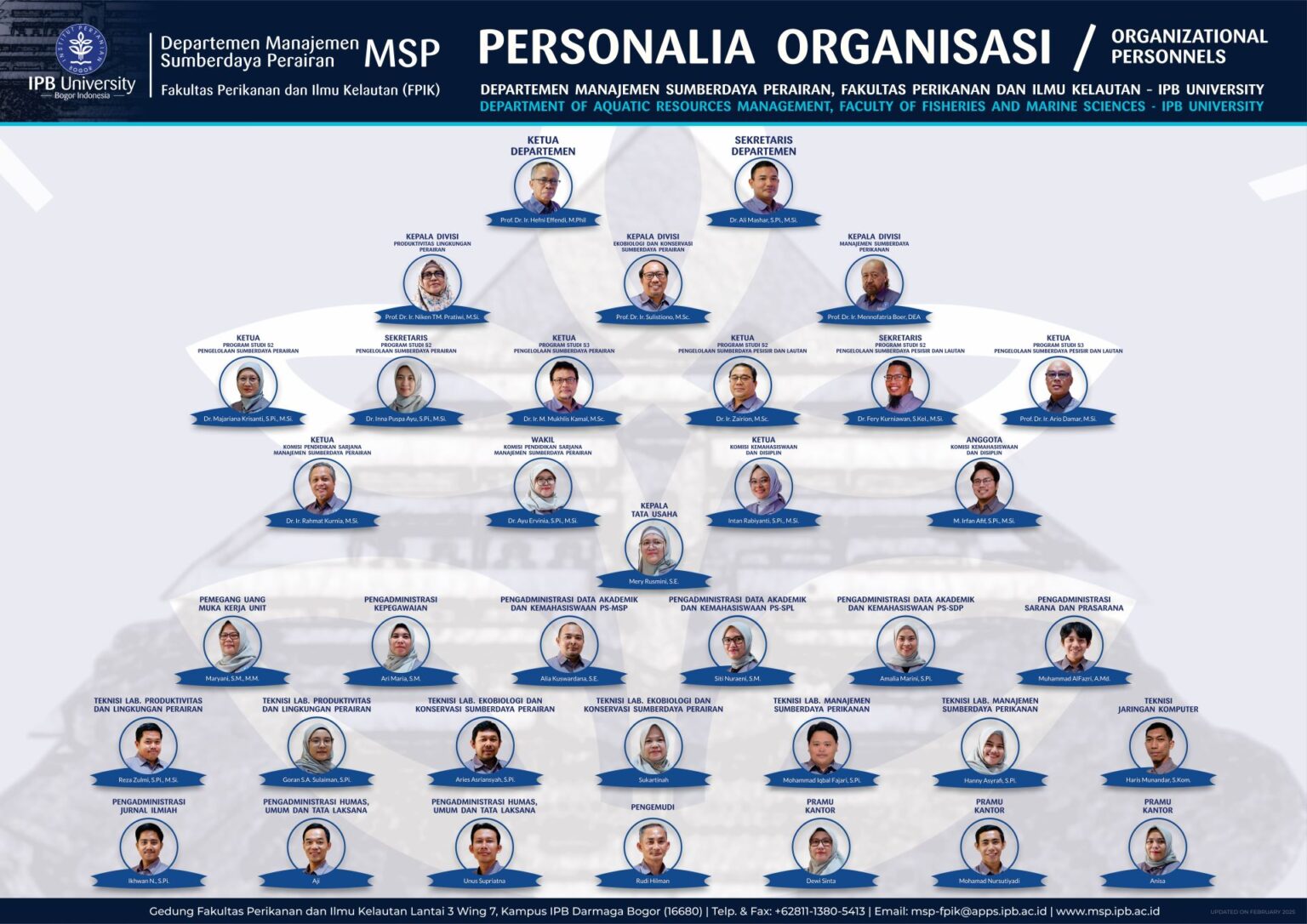 Profile - MSP FPIK IPB